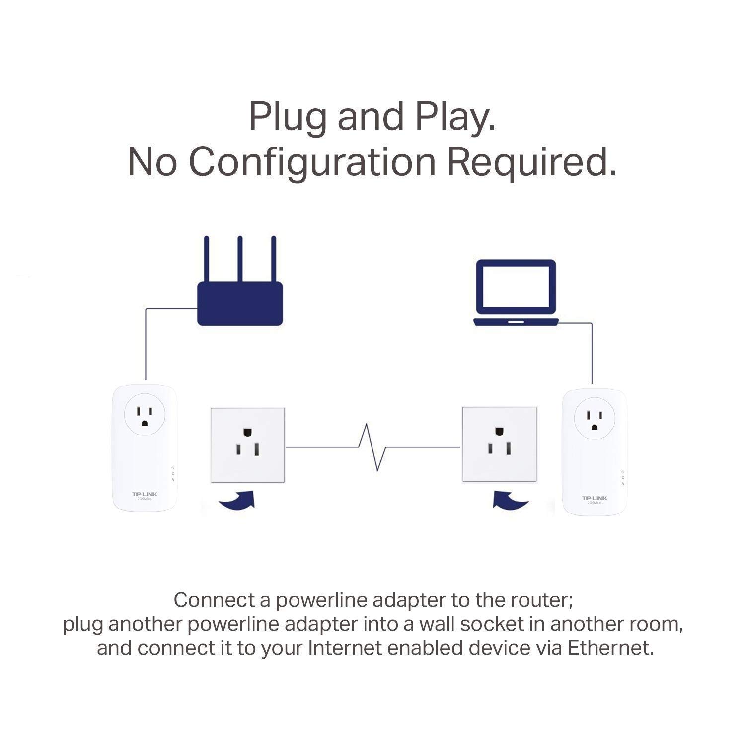 tp-link AV2000 Mbps Powerline Ethernet Adapter - Gigabit Port, Ethernet Over Power, Plug&Play, Power Saving, MU-MIMO, Noise Filtering(TL-PA9020P KIT) (Renewed)