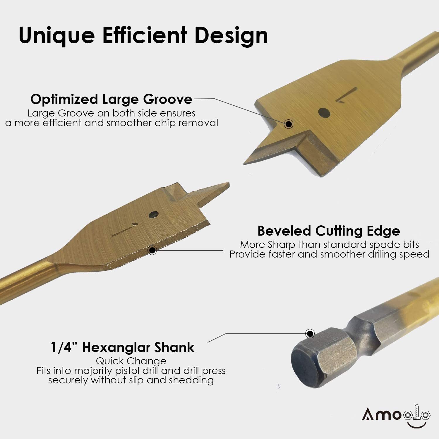 amoolo 3/4" Spade Drill Bits(5Pcs) Titanium Hex Shank Spade Drill Bit Set for Wood, Plastic and PVC Shank
