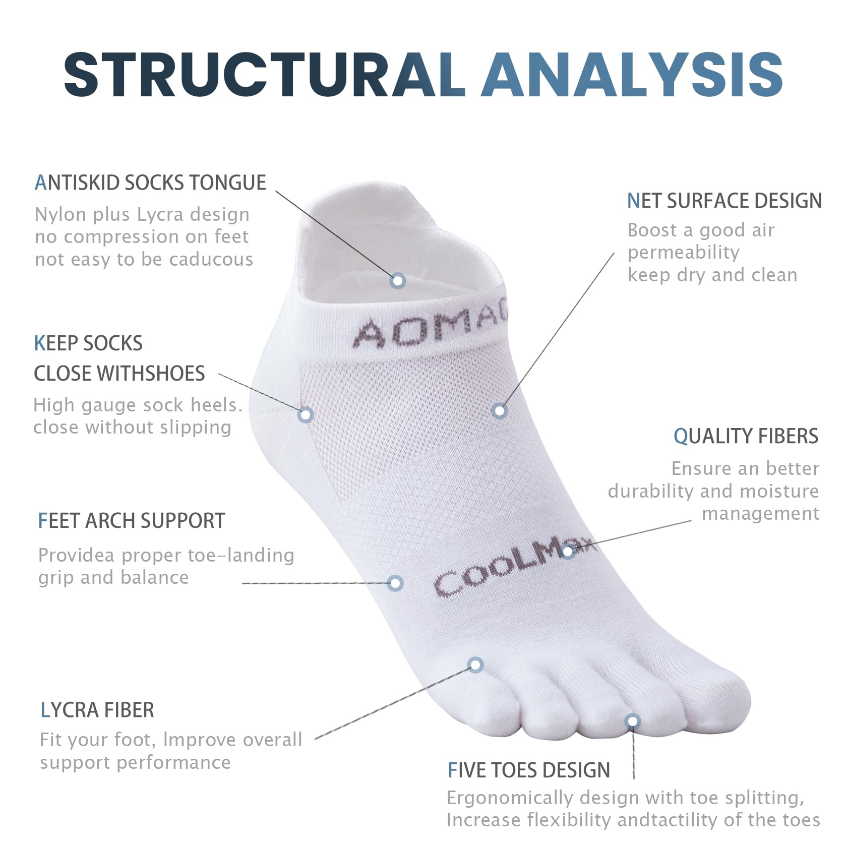 aomagic Men & Women's Five Toe Socks for running hiking,Athletic 5 Toe Socks Lightweight Breathable-Value 3 Packs-White, Medium