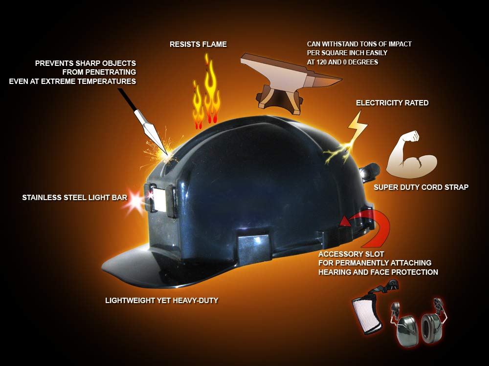 Low Pro ANSI Z89.1 Certified Hard Hat (Black)