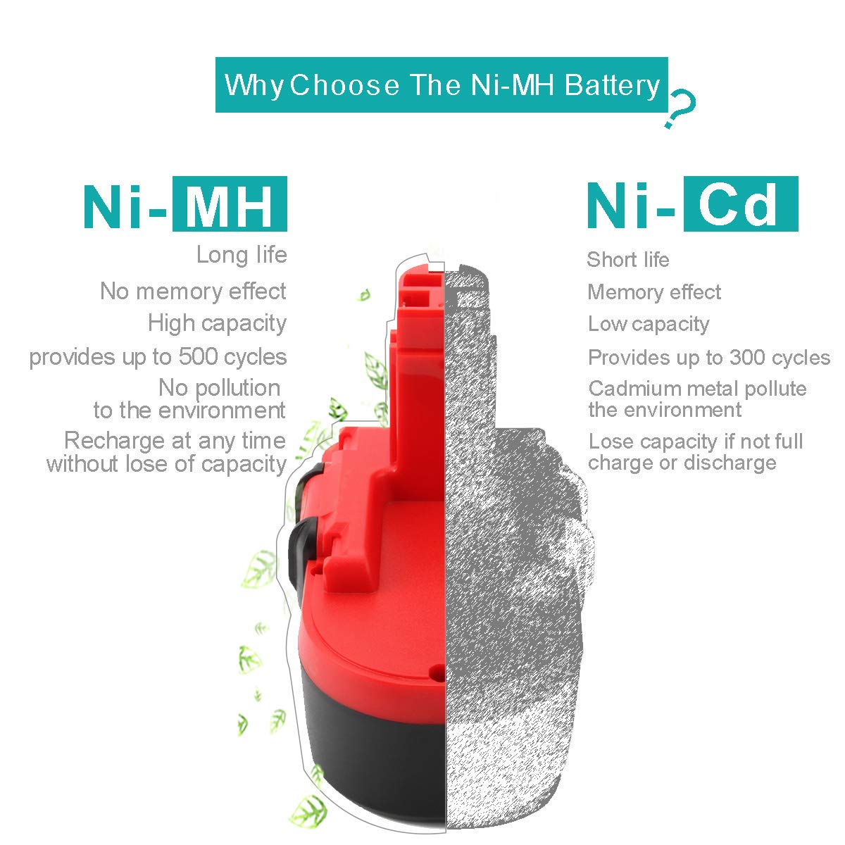 CREABEST 18V 3.5Ah Ni-MH Replacement Battery for Bosch BAT181 BAT180 BAT025 BAT026 BAT160 BAT189 33618 52318 3860K 2607335265 2607335266 2607335270