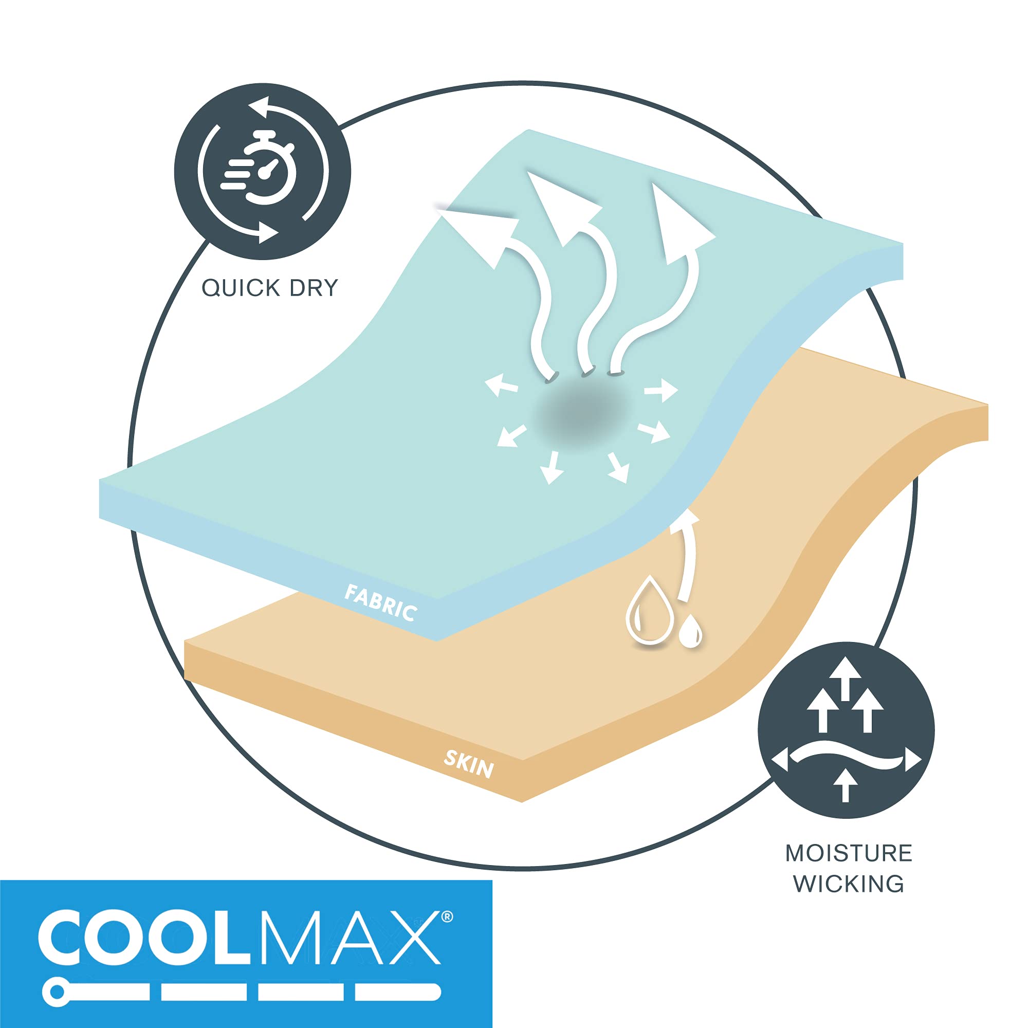 Comfort Spaces Queen Cooling Sheets, Moisture Wicking Coolmax Sheets, Soft, Colorfast Sheet Set, Cooling Bed Sheets For Hot Sleepers, Elastic Deep Pocket Fits Up to 16" Mattress, Queen Teal 4 Piece