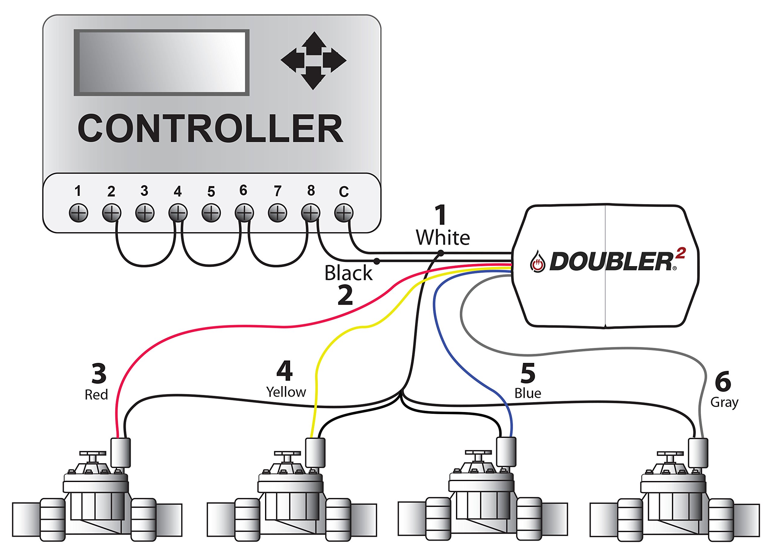 DOUBLER2 - 4 Valves on One Wire / Expand or Repair Your Irrigation System with Ease