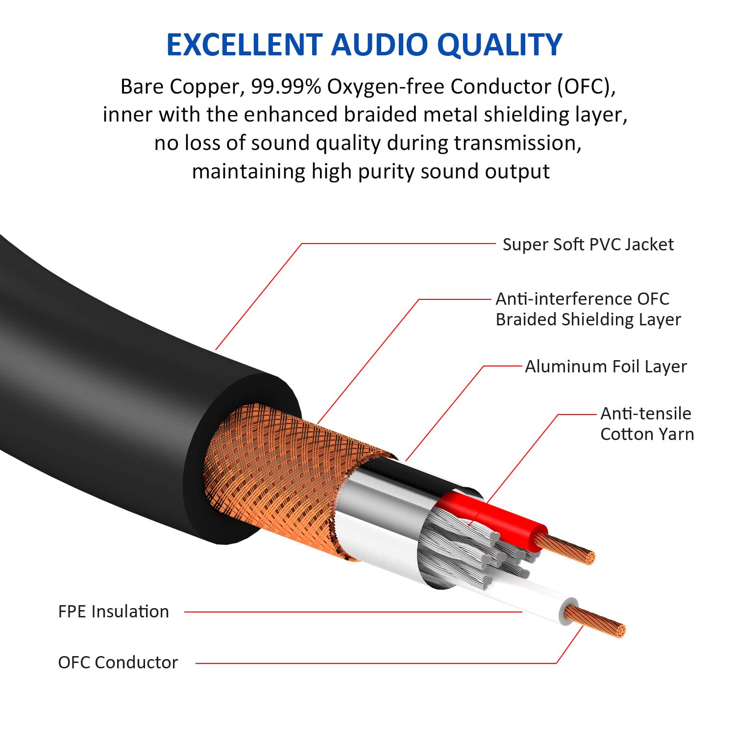 DREMAKE Male XLR to 3.5mm Audio Stereo Cable 3FT, Unbalanced 3.5mm to 3-Pin XLR Male Microphone Cable, Jack 3.5mm 1/8'' to XLR Patch Cable for Computer, Video Camera, Equalizer, Powered Amplifier