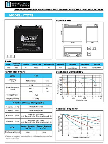 Mighty Max Battery YTZ7S - 12 Volt 6 AH, 130 CCA, Rechargeable Maintenance Free SLA AGM Motorcycle Battery