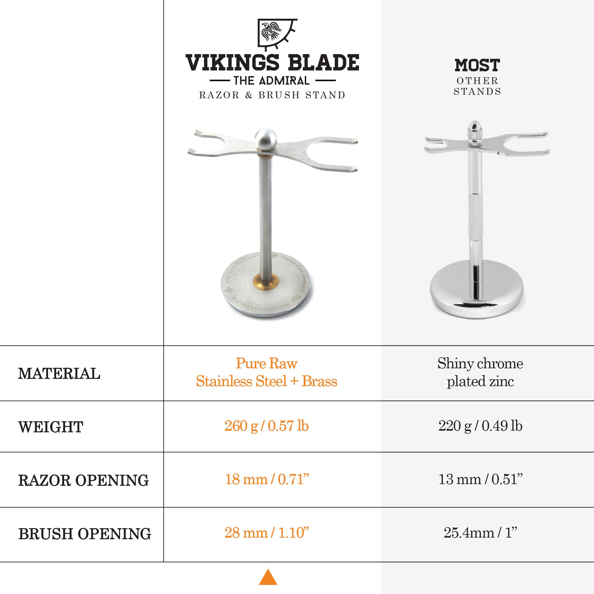 Luxury Razor and Brush Stand, The Admiral by VIKINGS BLADE, Ancient Viking Look with Heavy Distressed Stainless Steel & Brass, Extra Wide Openings, Fits Most Razors and Brushes