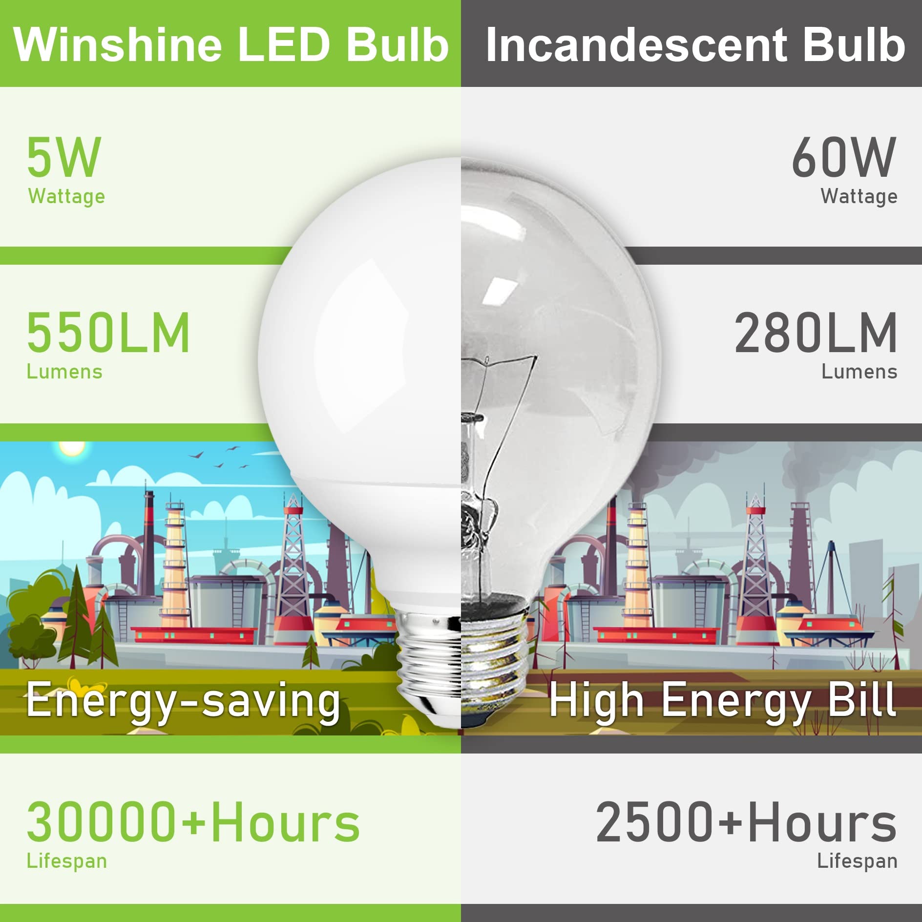 winshine 8 Pack Globe Bathroom Light Bulbs 4000K Natural Daylight, 5W G25 LED Vanity Light Bulb 60W Equivalent, Makeup Mirror, Standard E26 Medium Base, 550LM, Non-dimmable,8 Count (Pack of 1)