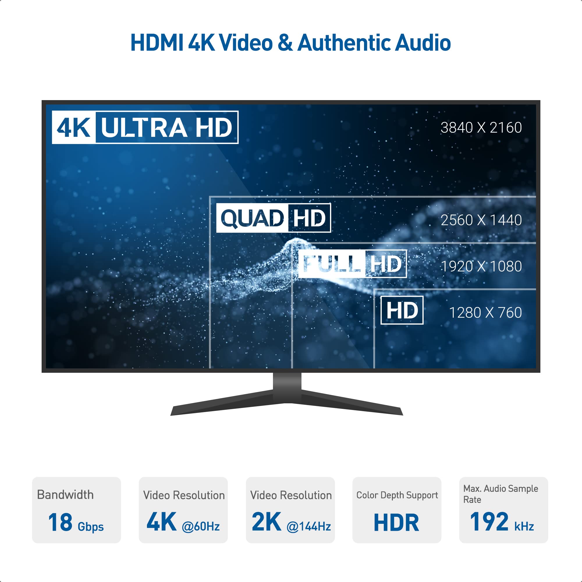 Cable Matters 3-Pack High Speed HDMI Cable 6 ft with 4K @60Hz, 2K @144Hz, FreeSync, G-SYNC and HDR Support for Gaming Monitor, PC, Apple TV, and More