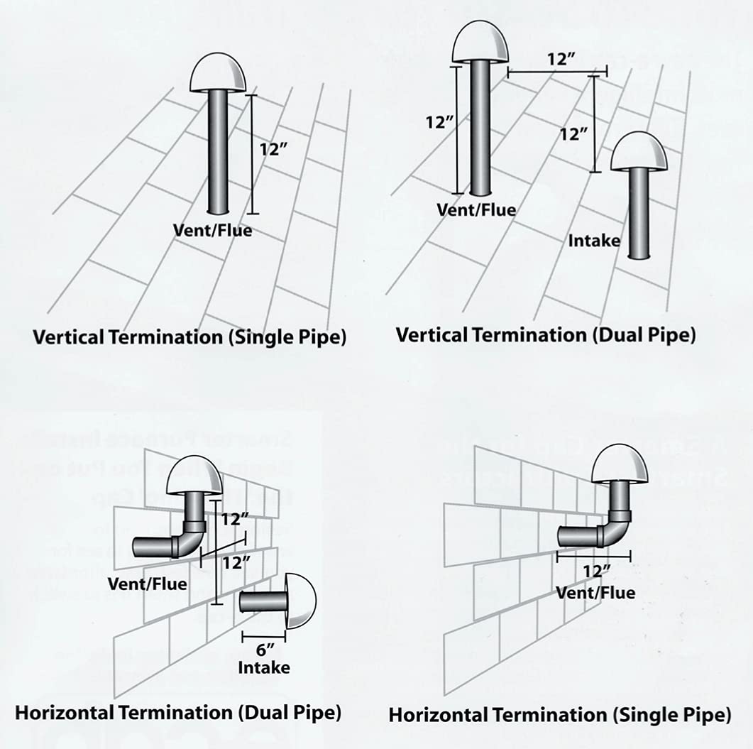 EVERTECHPRO ECAP321 Flue Cap Replacement for Universal HVAC