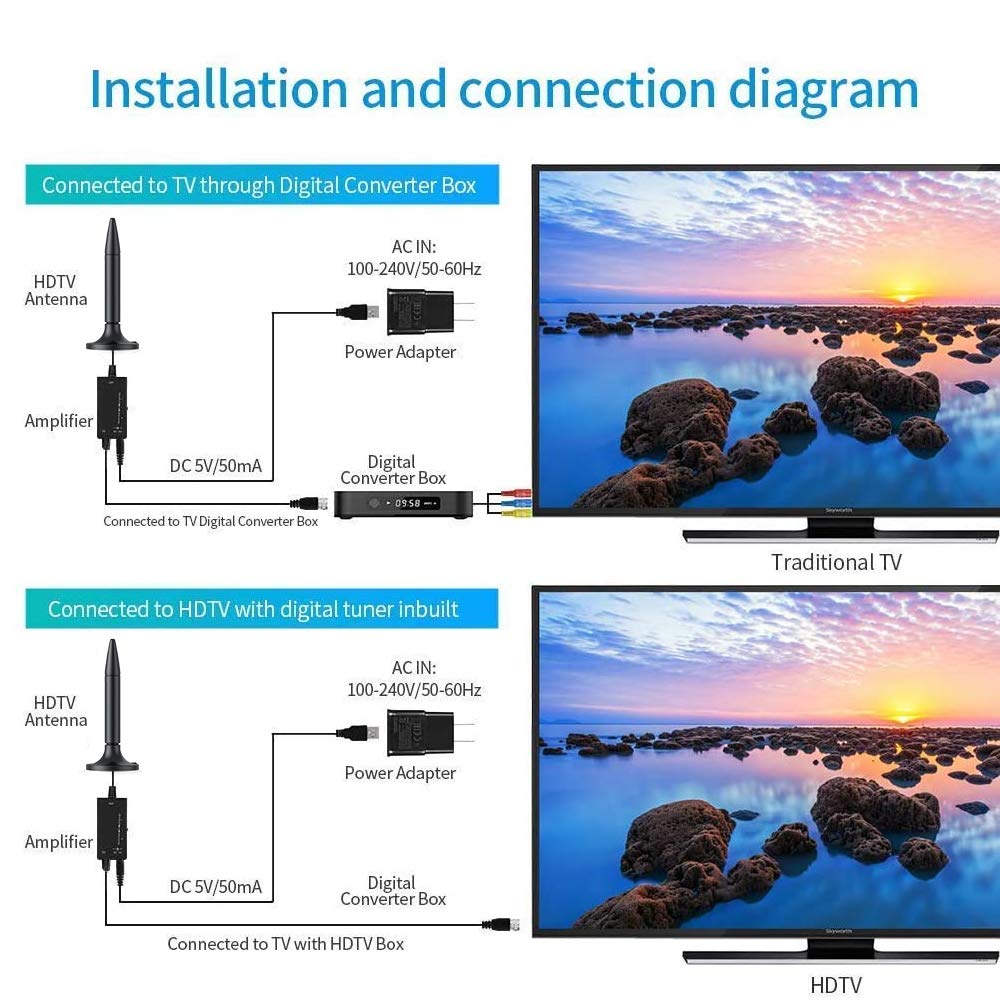 Amplified HD Digital TV Antenna, 300 Miles Long Range Reception Indoor HDTV Antenna with Amplifier, Support 4K 1080P VHF UHF TV Channels