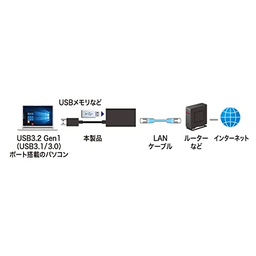 Sanwa Supply USB-CVLAN3BKN USB 3.2 to LAN Converter Adapter (with USB Hub Port, Black)