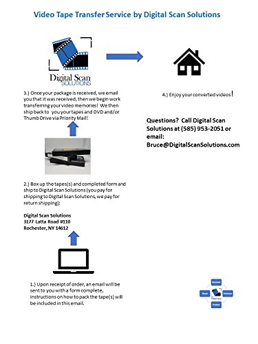 Video Tape Transfer Service (VHS,VHS-C, Hi8, MiniDV, Digital8) to Digital Media - 1 Tape