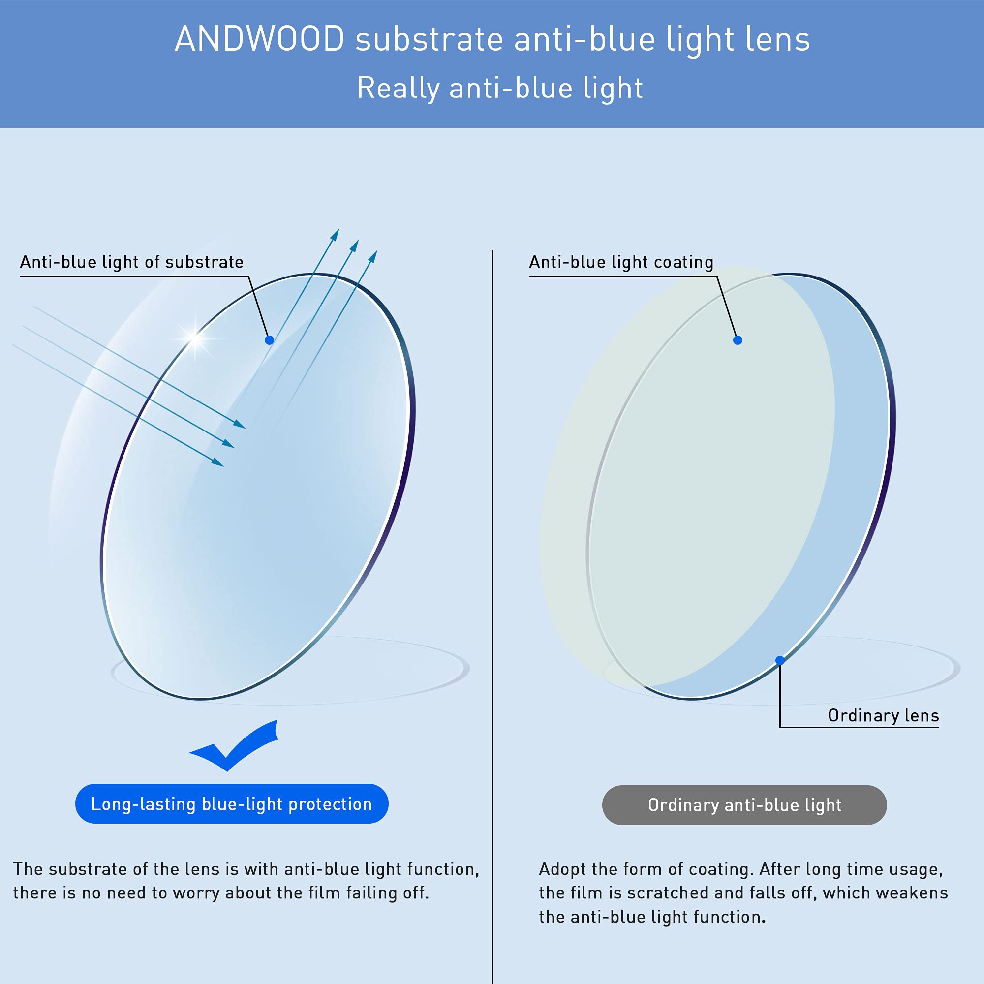 ANDWOOD Blue Light Blocking Glasses Women Men 6 Pack Computer Fashion Nerd Bluelight Blocker Frame Square Oversized Big