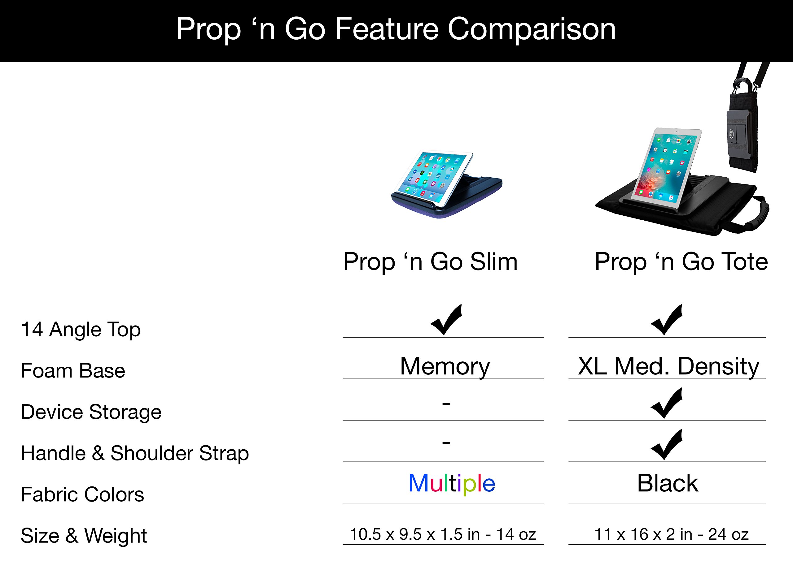 Padded Spaces Prop 'n Go Slim - Adjustable Bed Holder & Lap Stand for iPad, iPad Mini, Tablets and eReaders with Multi Angle Control (Polka Dots)