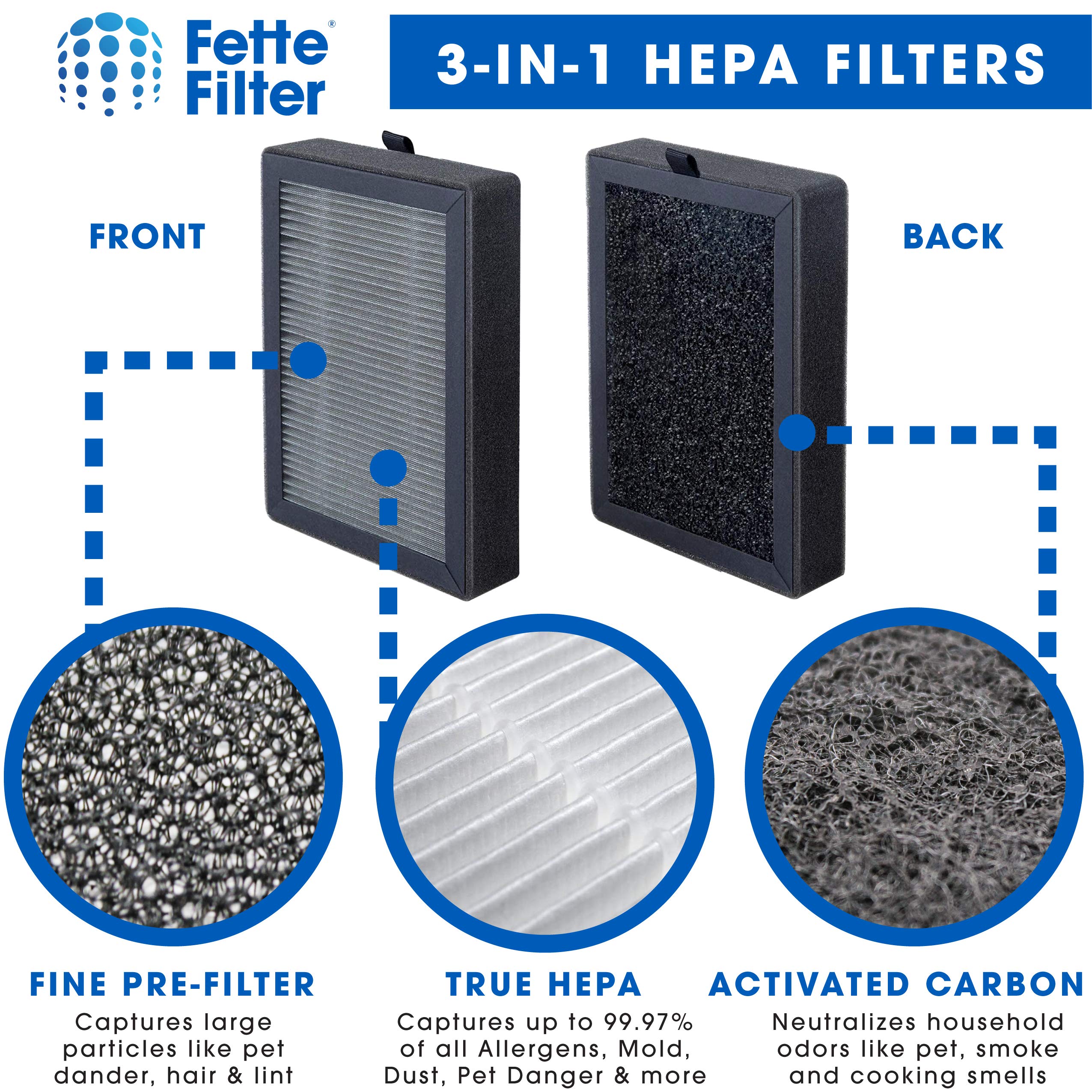 Fette Filter - LV-H128 True HEPA H13 Replacement Filter Compatible with LEVOIT LV-H128-RF/Valkia PU-P02 / PUURVSAS HM669A / ROVACS RV60 Air Purifier Models Part # LV-H128-RF 4QTY