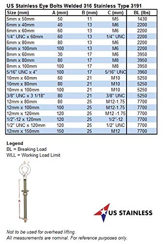 US STAINLESS 2 Pieces Stainless Steel 316 M12 Eye Bolt 12mm x 150mm Bolt Marine Grade Pitch of 1.75