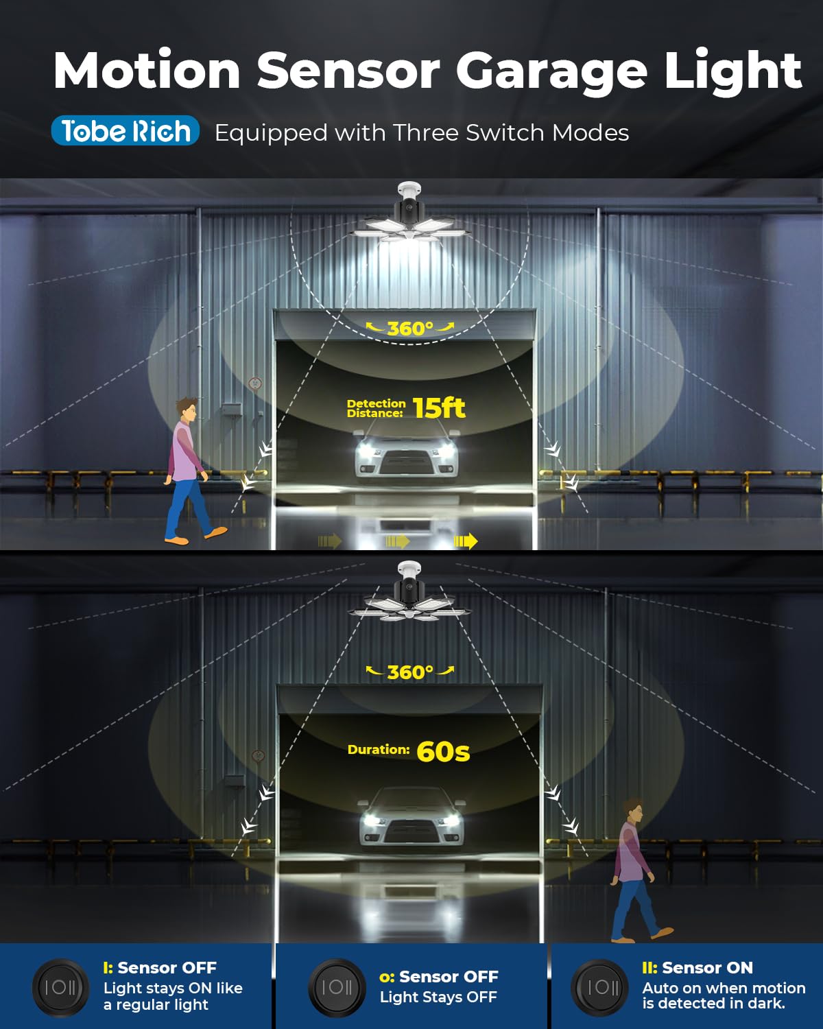 toberich Motion Sensor Garage Light, Ultra Bright 200W 20000LM Motion Shop Light w/ 3 Switch Modes, 6500K Daylight, Dusk to Dawn Indoor Motion Activated Light Bulb for Garage, Workshop (1 Pack)