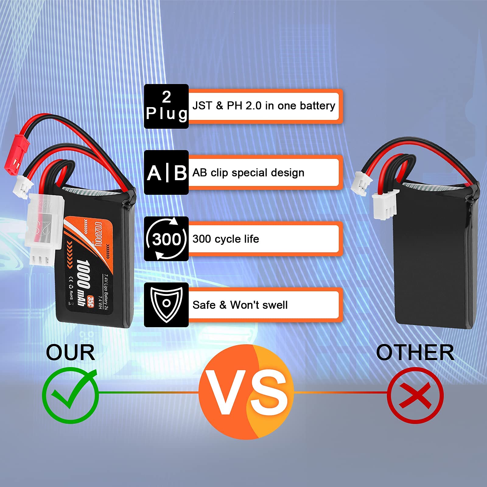 FancyWhoop 7.4V Lipo Battery 2S 1000mAh: 35C Battery with PH2.0 & JST Plug A xial SCX24 Lithium Batteries 2 Pack Rechargeable Batteries for WL Toys RC Car Most 1/10 1/16 1/18 1/24 Scale Racing Trucks