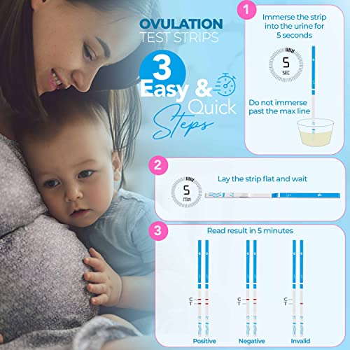 Clinical Guard 40 Ovulation Test Strips and 10 Early Pregnancy Test Strips Combo Rapid HCG Test Fertility Ovulation Predictor Kit