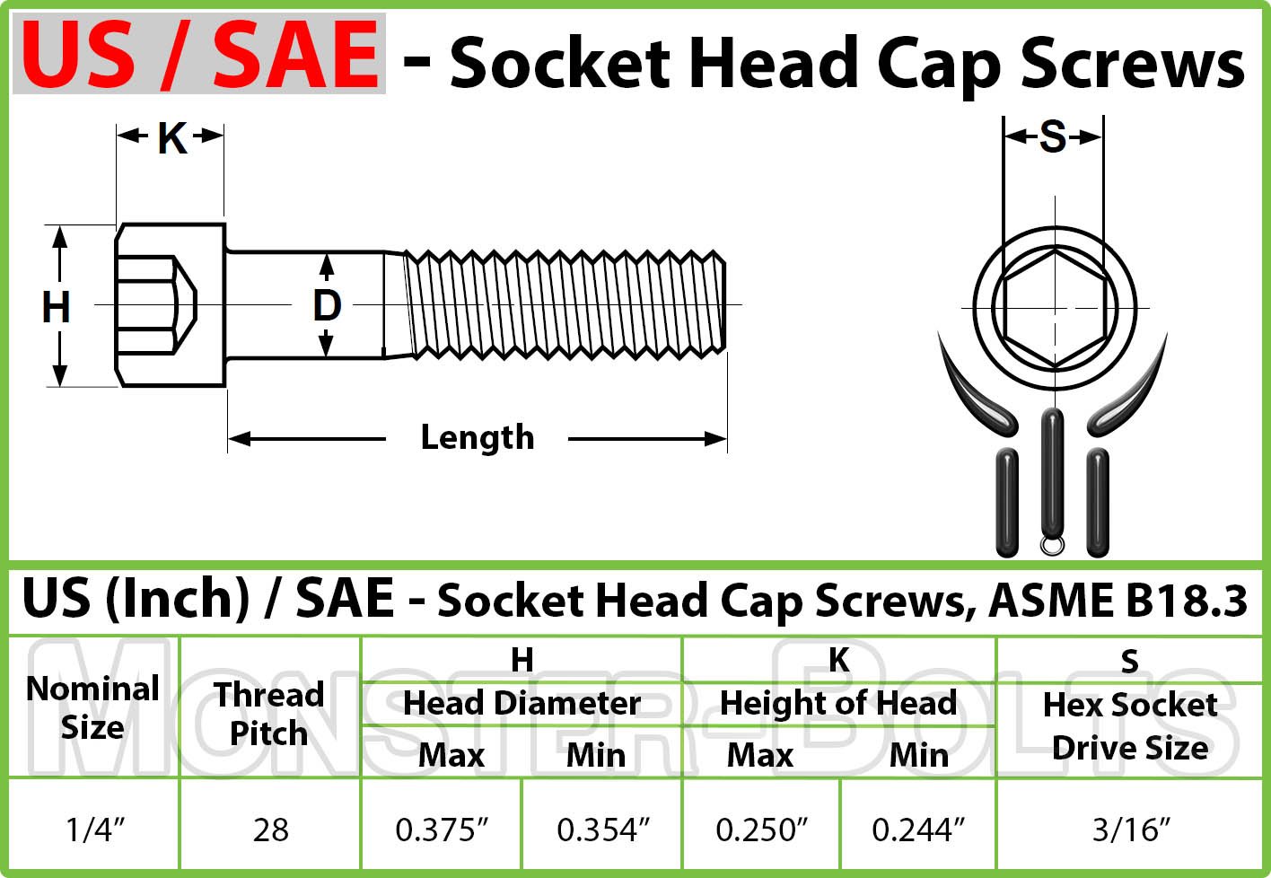 MonsterBolts - 1/4"-28 x 5/8" Socket Head Screws, Alloy Steel, Black Oxide, 20 Pack