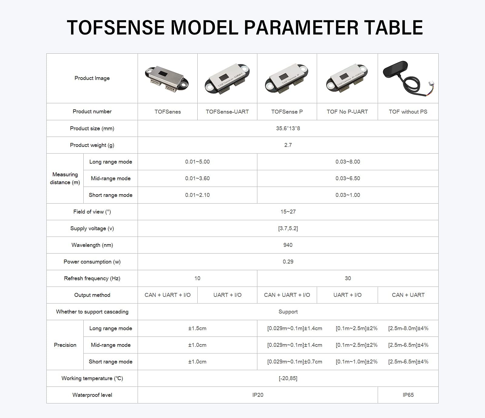 TOFSense P Lidar Sensor 0.03-8m Measurement Range Distance Single-Point Ranging Finder Module Compatible with Pixhawk,Arduino and Raspberry Pi for Drone/Robot Obstacle Avoidance(CAN/UART Version)