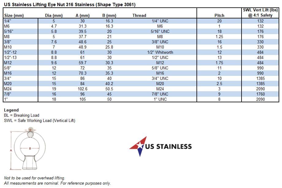 US STAINLESS Stainless Steel 316 Lifting Eye Nut 1/2" UNC Marine Grade Pitch of 13