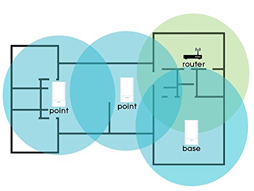 milo 2.0 Three-Pack WiFi Range Extenders - Whole Home Distributed WiFi, BaseLink Network Technology, Hybrid Mesh Technology, Increase WiFi Coverage Area up to 3,750 Sq. Ft.