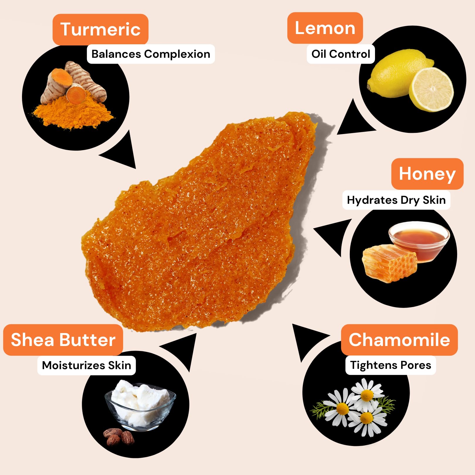 Minimo Glow Turmeric Face Scrub (πππ¦π¨π§ πππ€π) - Infused with Turmeric, Manuka Honey, Cinnamon, and Chamomile - Face Scrub for All Skin Types - Achieve Healthy Skin
