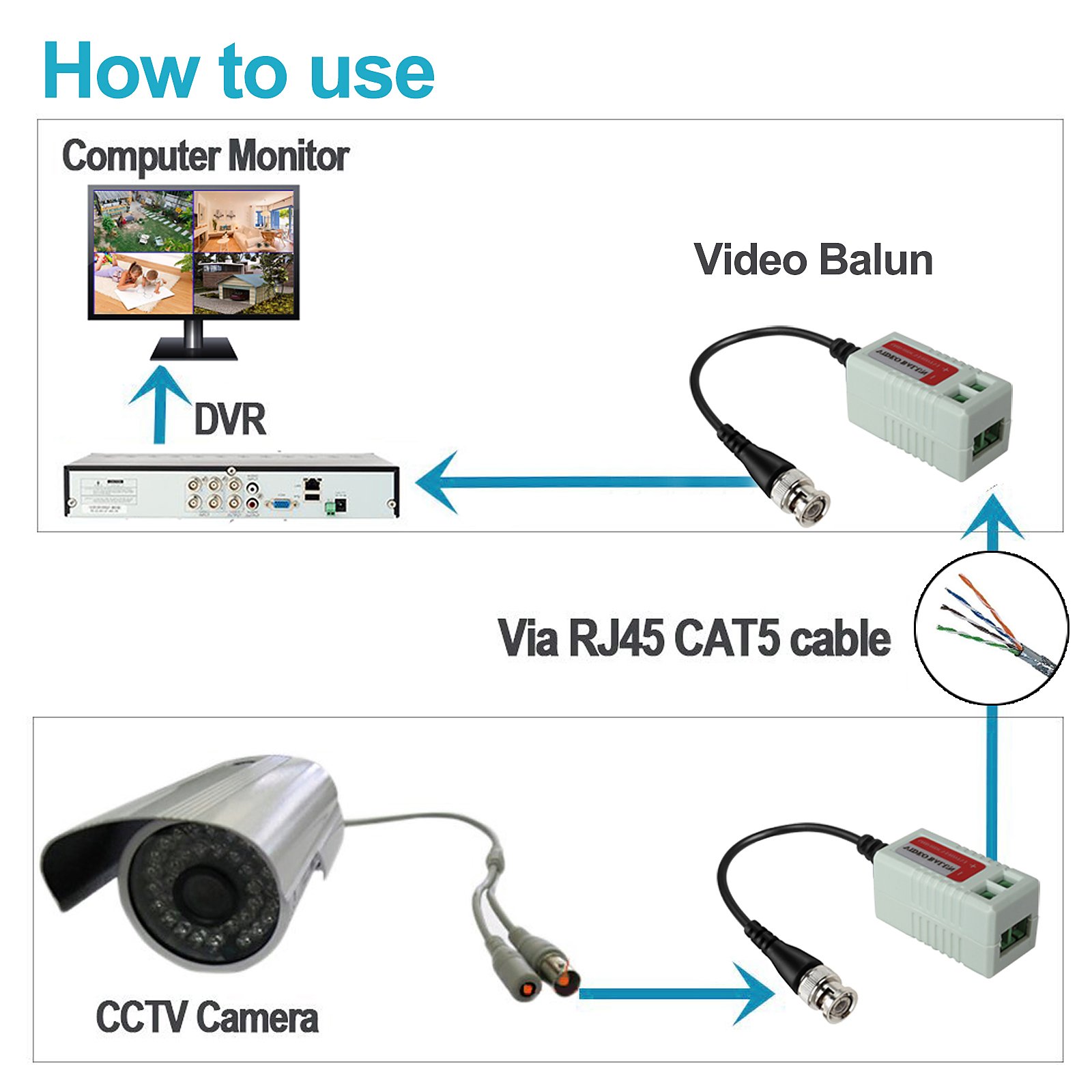 Video Balun Connectors Passive HD CVI/AHD/TVI Signal Transceivers 720P/1080P/2MP Single Channel for BNC Male Cable via CAT5/5E/6 Twisted Pair Transmitter CCTV Security Camera System 20 Pairs