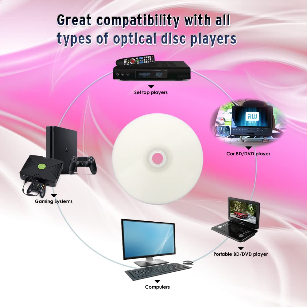 PlexDisc DVD+R 4.7GB 16X White Inkjet Printable Hub Printable - 100pk Cake Box (FFB) 63C-215-BX, 100 pieces