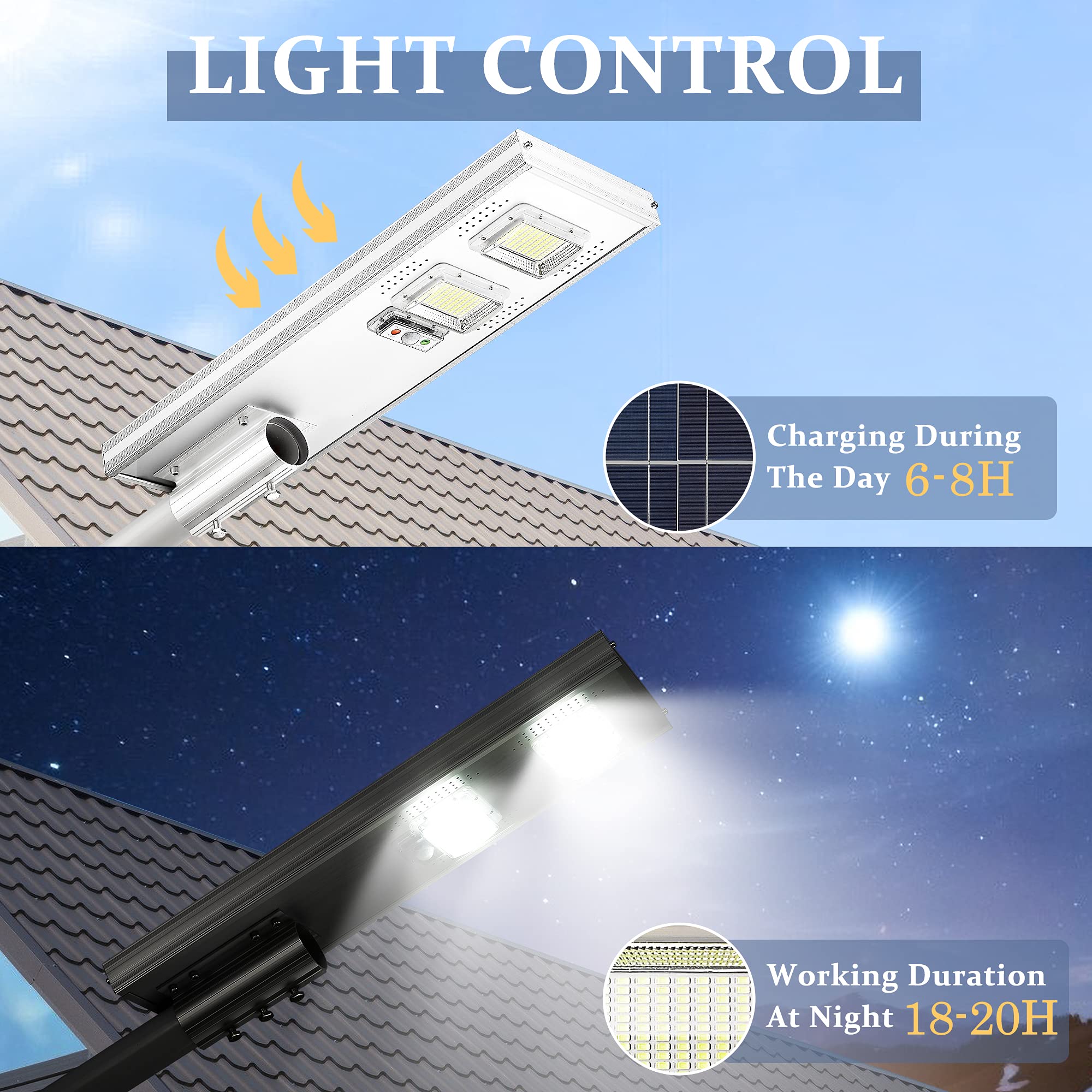 Lovus 1200W Commercial Solar Street Lights, 30000LM LED Outdoor Solar Flood Security Light Dusk to Dawn with Motion Sensor for Parking Lot, IP65 Waterproof Wall or Pole Mount Light, ST100-033