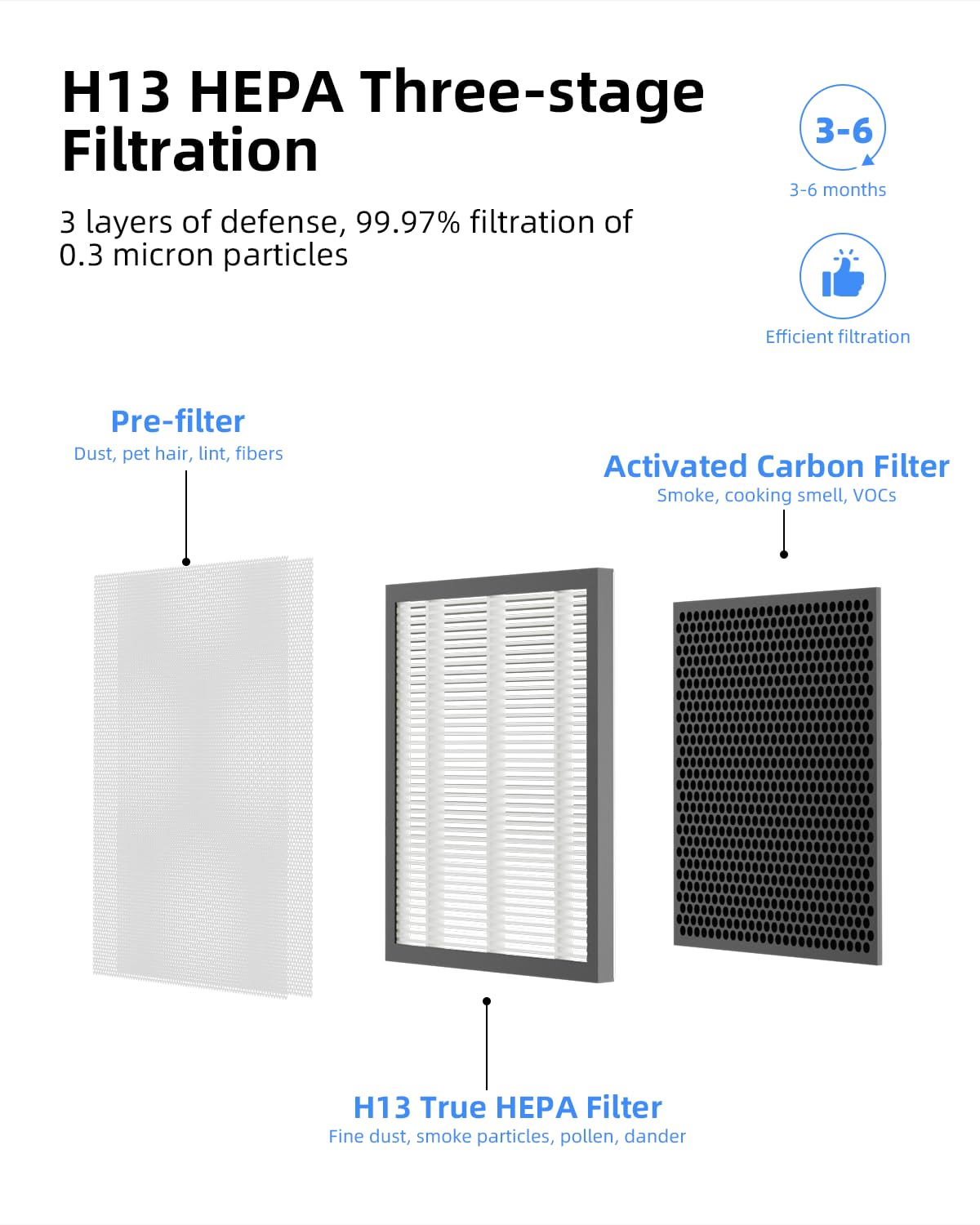 Air Purifier ClearAir-A5 Replacement Filter, VEWIOR H13 True HEPA Air Cleaner Filter (Special for ClearAir-A5 Air Purifier)