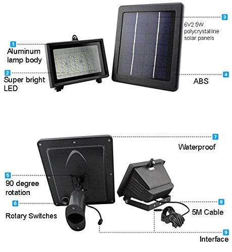 Bizlander 30LED Solar Flood Light Solar Panel for Outdoor Home&Garden Weather Proof