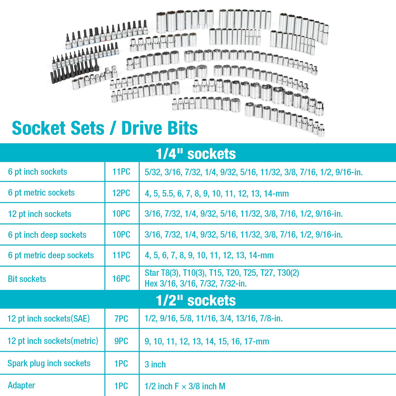 DURATECH 497-Piece Mechanics Tool Set, Include SAE/Metric Sockets, 90-Tooth Ratchet and Wrench Set in 3 Drawer Tool Box