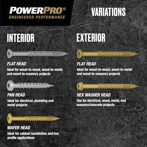 Power Pro Premium One Multi-Material Pan Head Screws, Zinc Plated Steel, Fasten in Wood, Metal, Concrete, Drywall and Plastic, Silver, #8 x ¾ inch, Box of 40 Screws