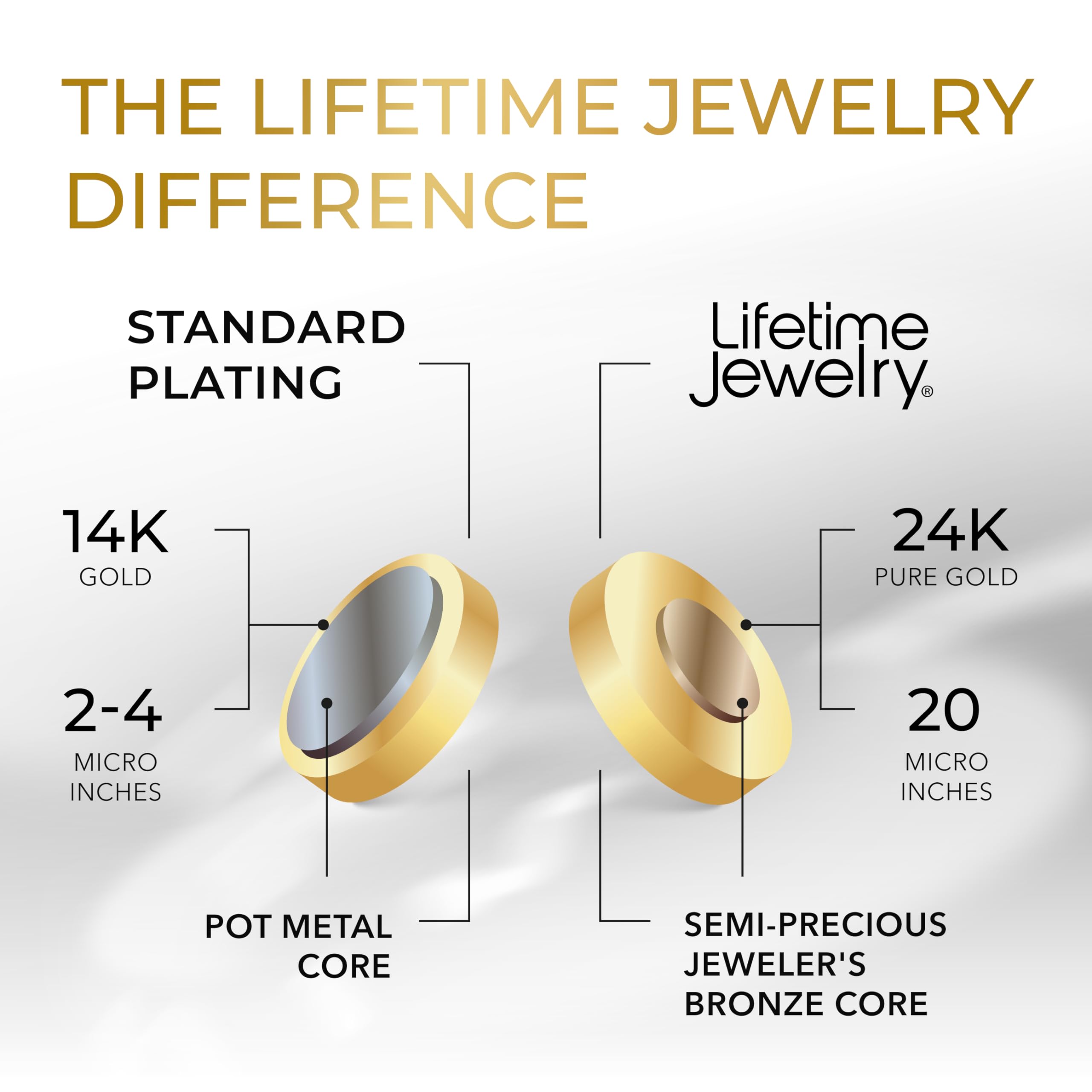 LIFETIME JEWELRY 9mm Flexible Herringbone Chain Necklace 24k Real Gold Plated (18 inches, Gold)