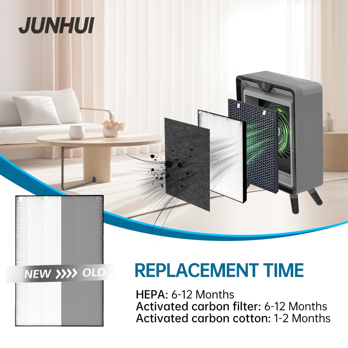 Air220 Air320 H13 True HEPA Replacement Filters Compatible with Bissell Air 220,Air 320, 2609a, 2768a, Part 2678, 1 Carbon Prefilter+1 Carbon Filter+1 HEPA Filter