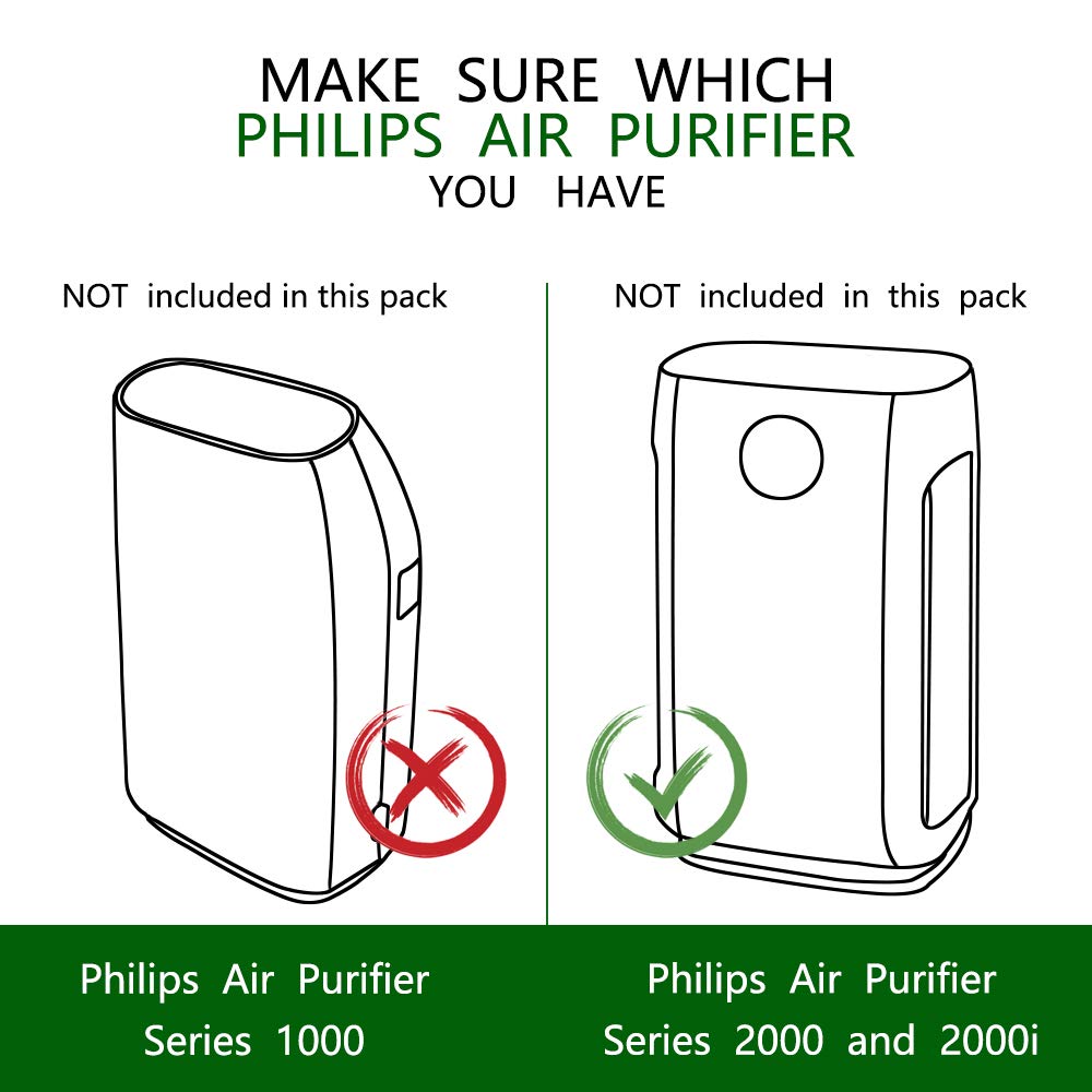 fy2422/fy2422 Filters, OUNEDA True HEPA Filter and Activated Carbon Filter, Compatible with Philips Air Purifier model AC2887 2889 2882 2878 3824 3822