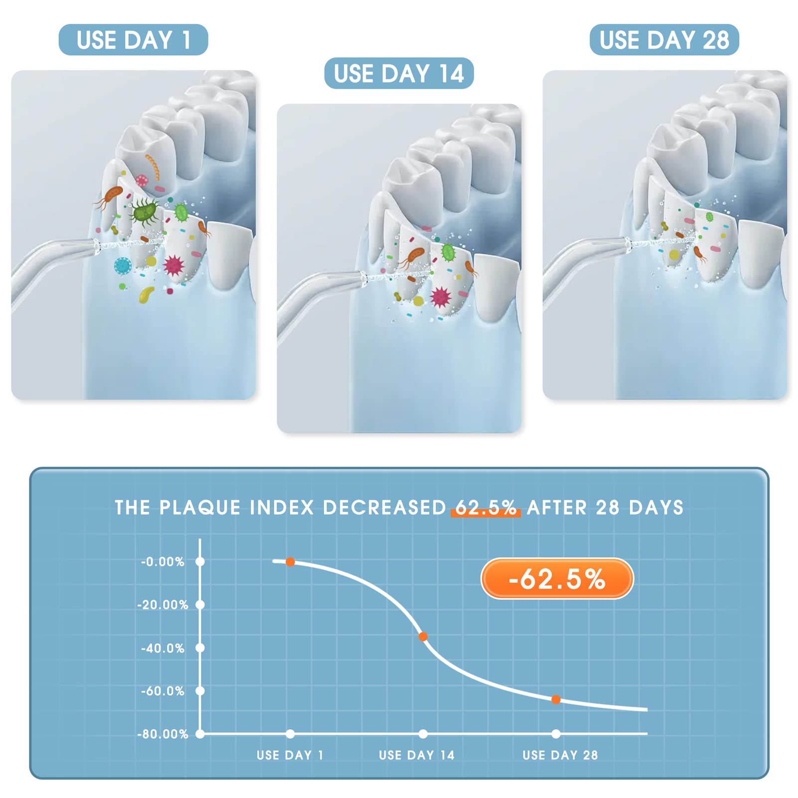 AROVEA Water Flosser, 5 Professional Modes, 8 Replaceable Jet Tips - IPX7 Waterproof, Powerful Rechargeable Battery Life, Oral Dental flosser for Home Travel