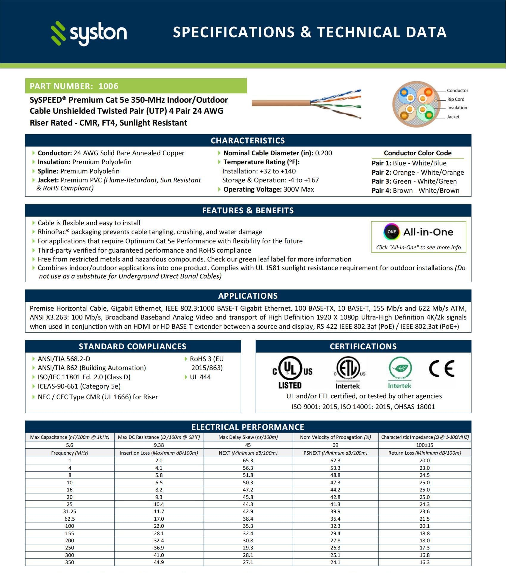 Syston Cable Technology Cat 5e Ethernet Network Cable，350MHz 24AWG Solid Bare Copper Wire Outdoor/Indoor, Bulk No Ends 10 Ft to 1000 Ft Available, Heat Resistant Riser Rated - CMR