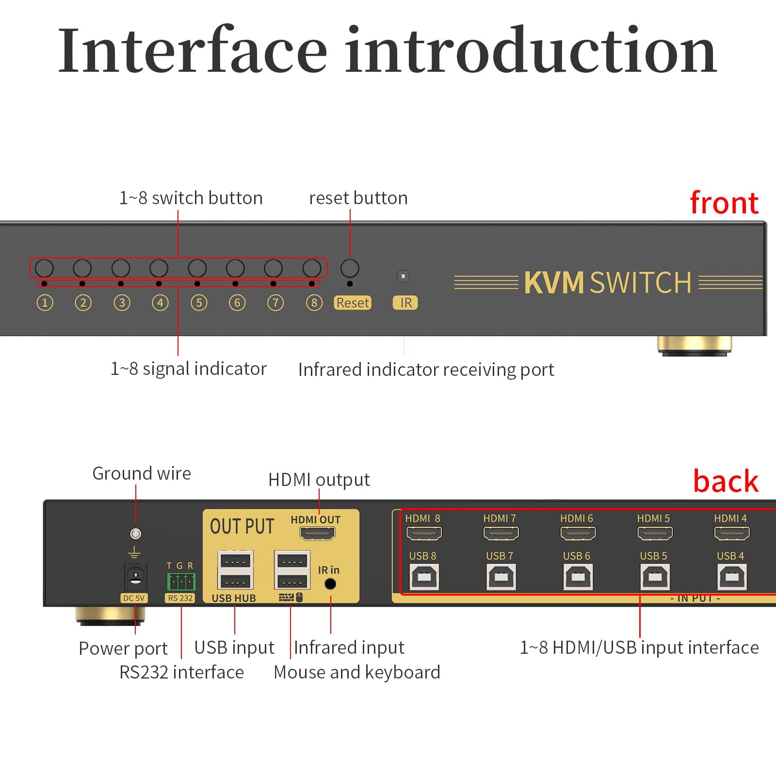 eKL KVM Switch, 8 Port v1.4 HDMI KVM Switch Supports Hotkeys Swapping 4K@30Hz 1080p 3D, 8 in 1 Out 8 PCs Sharing with One Set of Keyboard and Mouse