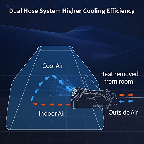 EENOUR QN750 Portable Air Conditioners, Home AC Unit 2900 BTU's, Dual Hose System, 250W Low Power Consumption for Camping Tent, Truck, Car, Van and RV