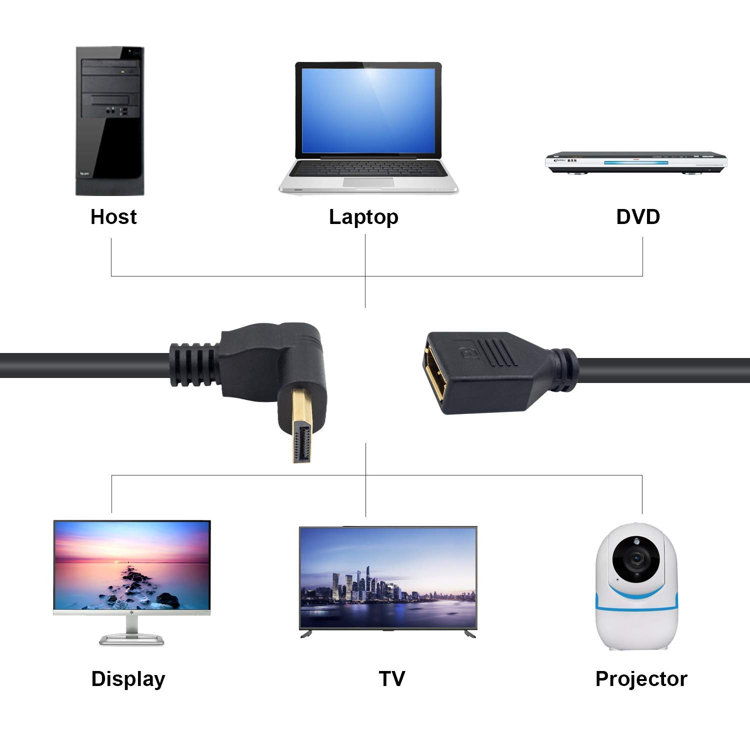 Poyiccot Displayport Extension Cable, 90 Degree Displayport Extender Up Angle Displayport Male to Female DP to DP Extension Adapter Cable Gold Plated 30 CM/12inch