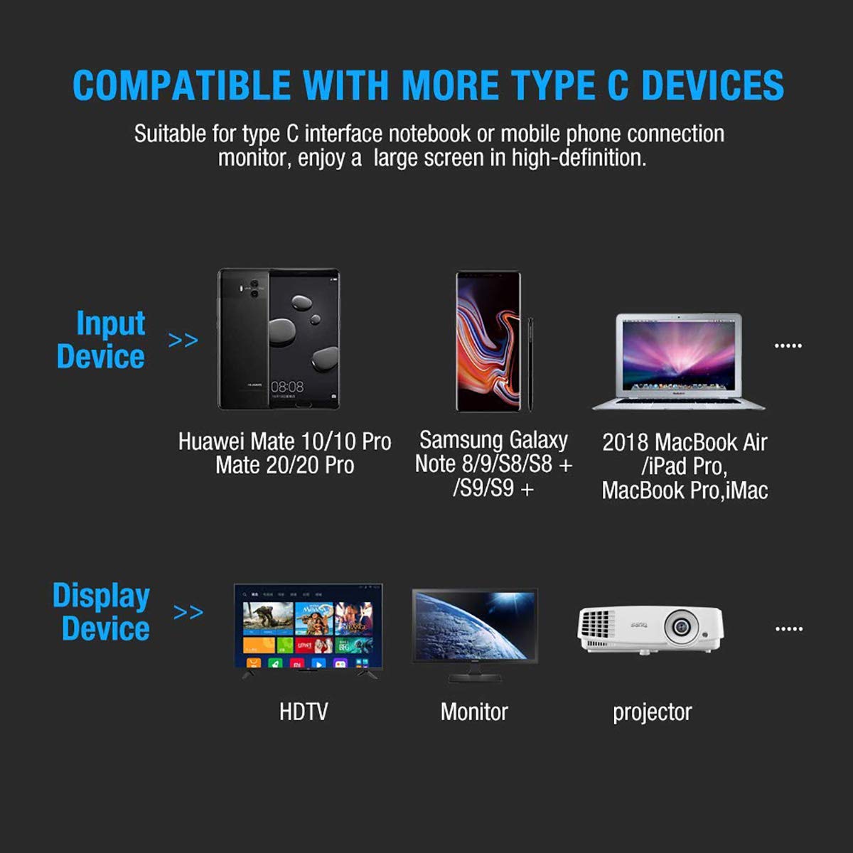 USB C Hubs Dock Transparent Adapter for Apple iPad Pro 2018, Type C Hub Dock with HDMI 4K 3 USB SD/TF Card Reader and PD Charging Ports,Compatible with Samsung DeX Galaxy/Nintendo Switch/MacBook