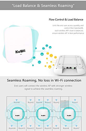 KuWFi Ceiling Mounted Wireless Access Point with Ethernet Port, Dual Band Wi-Fi AP Router with 48V POE Support Wall Mount for Wireless Coverage