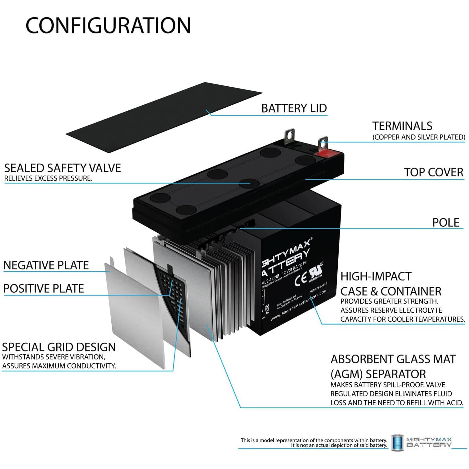 Mighty Max Battery 12V 9AH Battery Replacement for Generac XG8000 Portable Generators