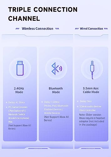 Gvyugke Captain 500 Wireless Gaming Headset, 2.4GHz USB Wireless Headset with Microphone for PS4/PS5/PC/Switch, Bluetooth 5.2 Gaming Headphones with 40H Battery, RGB Light, Ergonomic Design(White)