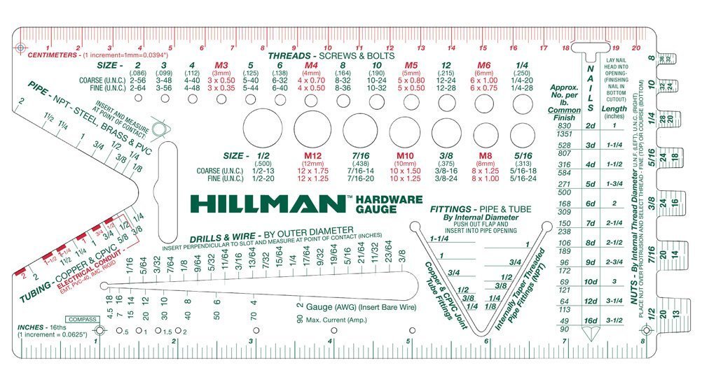 ALL-IN-ONE HARDWARE GAUGE