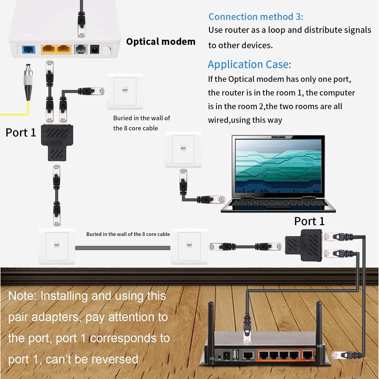 Poyiccot RJ45 Splitter Adapter, Ethernet Splitter 1 to 2 Network Adapter CAT 5/CAT 6 LAN Splitter Ethernet Socket Connector Adapter 1 Pair