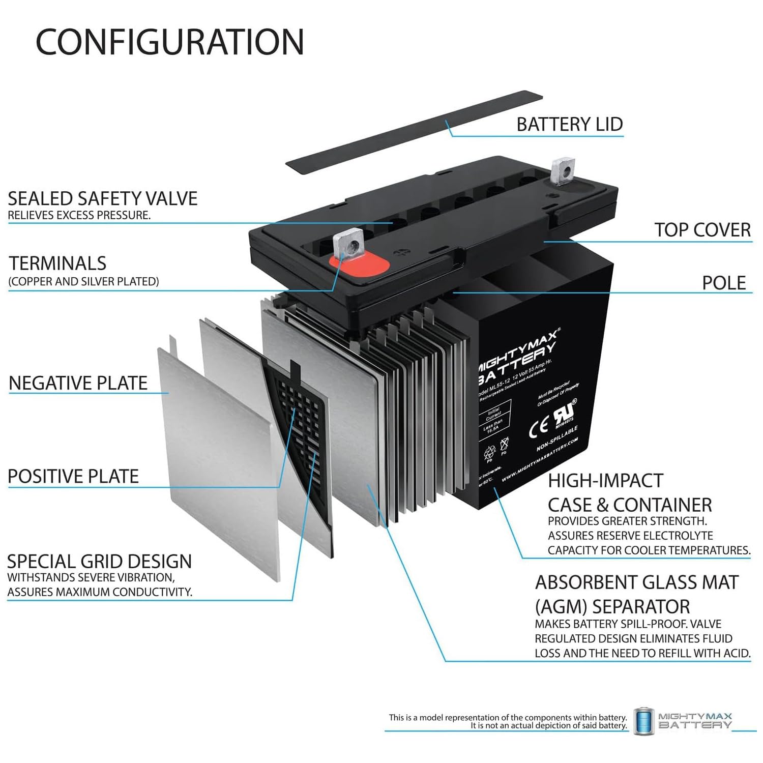 Mighty Max Battery 12V 55Ah SLA Battery Replacement for Simplex 112136 Fire Alarm